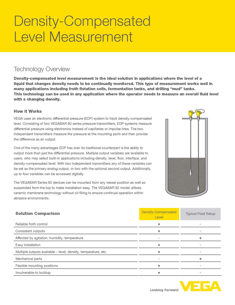 Density-Compensated Level Measurement – VEGA Marketplace
